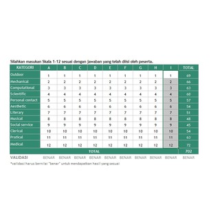 Jual Software Psikotes RMIB (Rothwell Miller Interest Blank) | Shopee ...