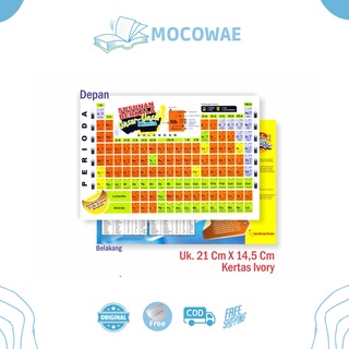 Jual TABEL SPU Sistem Periodik Unsur Kimia Indonesia|Shopee Indonesia