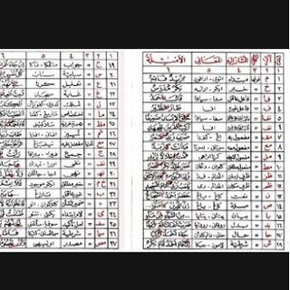 Jual Rujuk - Simbol dalam memaknai kitab kuning ala pesantren ...