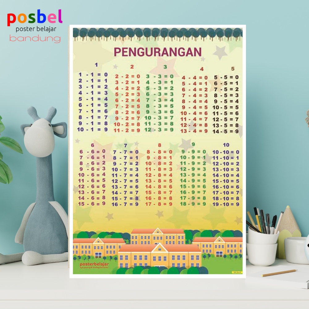 Jual Poster Pengurangan untuk Edukasi Anak Pintar Tipe 04 | Shopee ...
