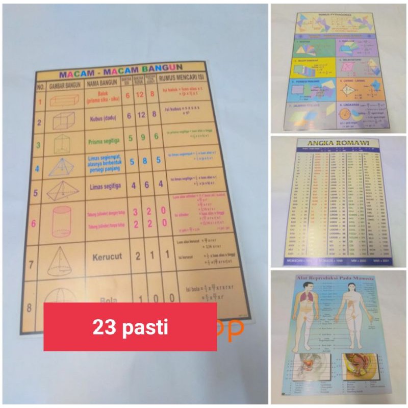 Jual poster rumus matematika/ | Shopee Indonesia