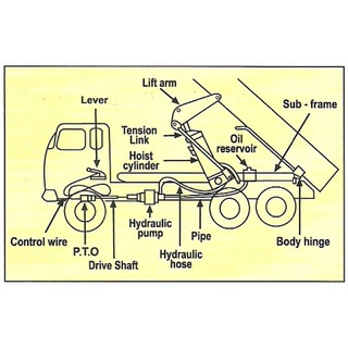 Jual Tangki oli dump truk / Tangki oil hidrolik truck dump / tempat oli ...