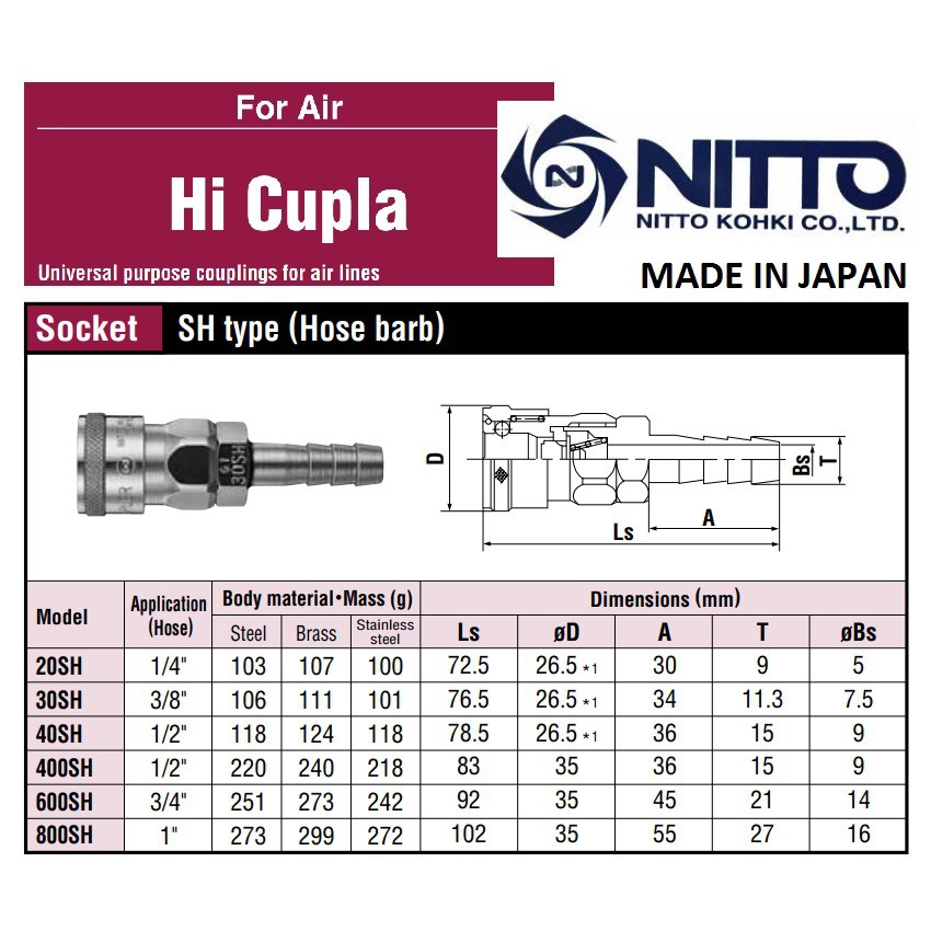 Jual 20SH 30SH 40SH Kopling Betina Quick Coupler Socket Hose Hi Cupla Nitto Kohki Made in Japan ...