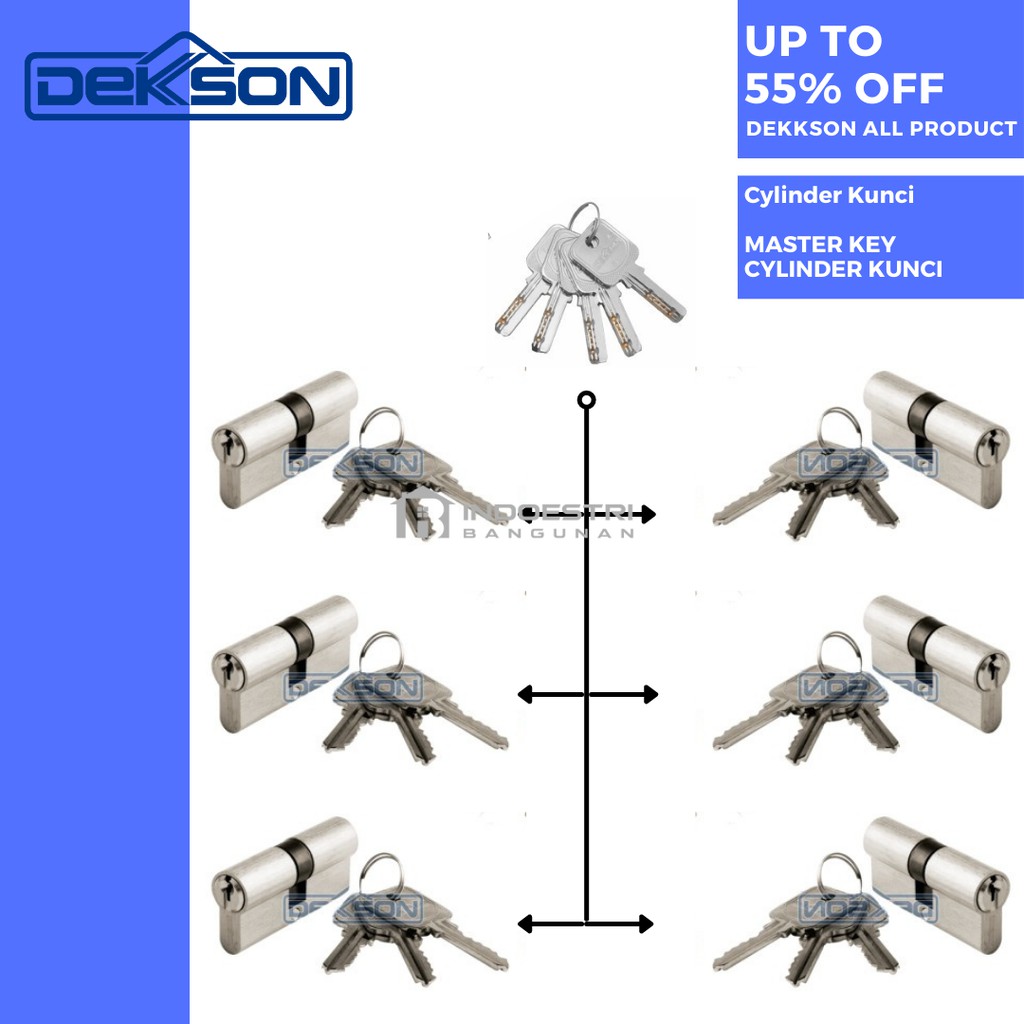 Jual Master Key Cylinder Kunci Dekkson (Komputer) | Shopee Indonesia