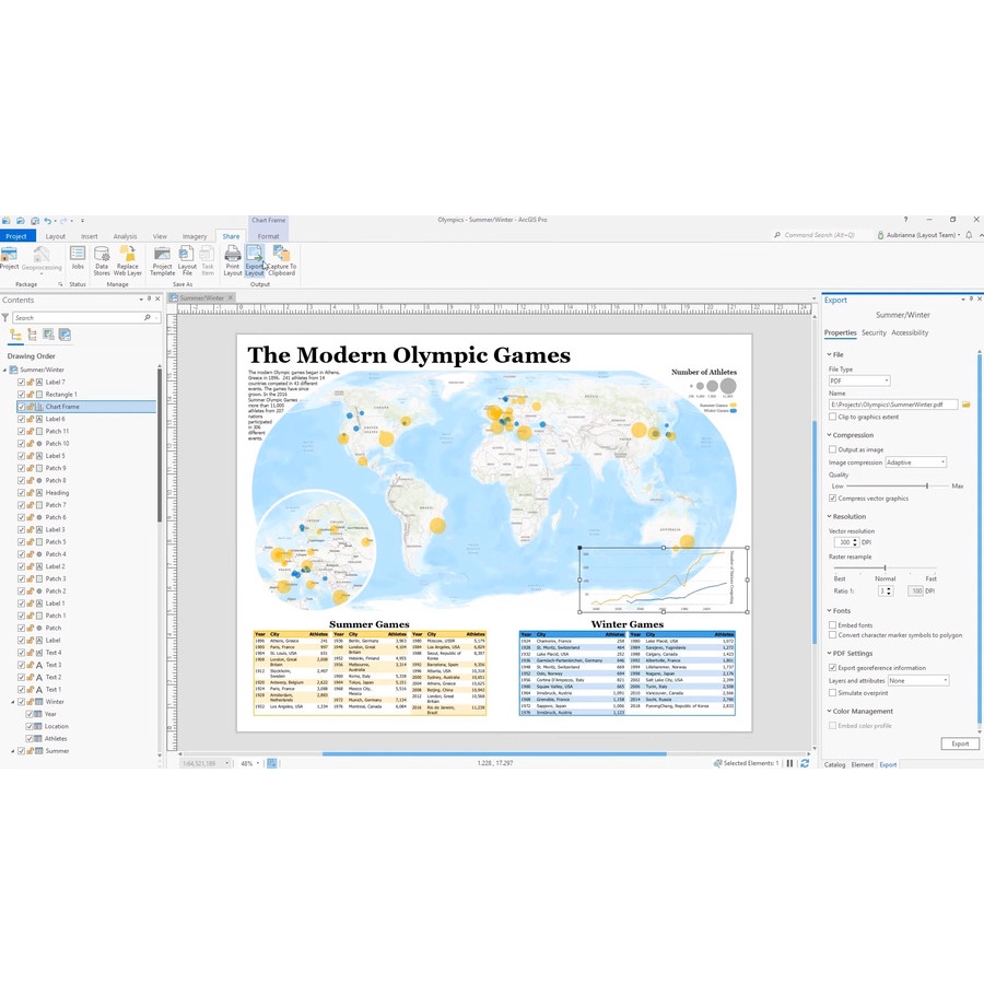 Harga esri arcgis Terbaru Jan 2025 |BigGo Indonesia