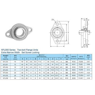 Jual Pillow block bearing KFL08 KFL000 KFL001 KFL002 KFL003 KFL004 ...