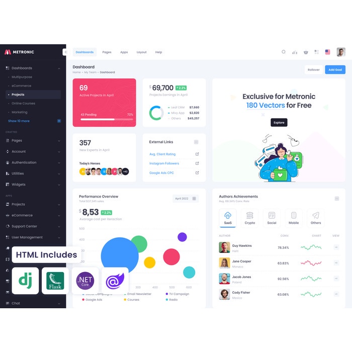 Jual Bootstrap 5 Metronic V811 Vue React Angular Laravel Django Shopee Indonesia