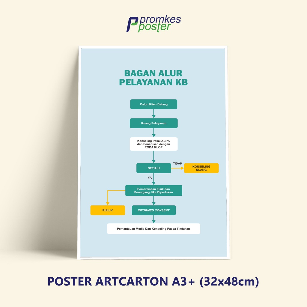 Jual Poster Kebidanan Bagan Alur Pelayanan KB | Shopee Indonesia