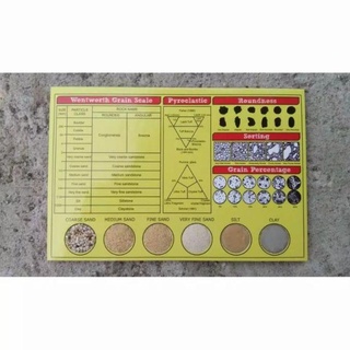 Jual Ready Paket Komparator Batuan Sedimen Beku Dan Lup Geologi Led ...