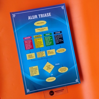 Jual Poster Triase, Poster UGD, Poster Alur Triase UGD | Shopee Indonesia