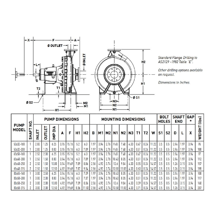 Southern Cross Iso Pump Dimensi PDF PDF International, 48% OFF