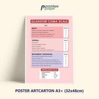 Jual Poster Kesehatan Glasgow Coma Scale GCS | Shopee Indonesia