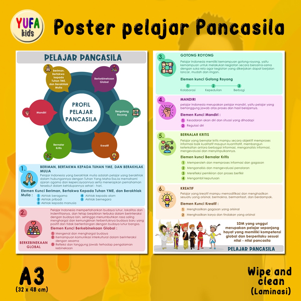 Jual 136 Poster pelajar pancasila - Poster Edukasi Anak - Poster ...
