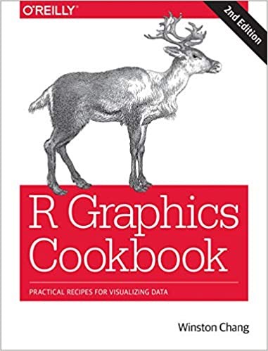 Jual R Graphics Cookbook: Practical Recipes for Visualizing Data ...