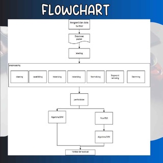 Jual Jasa pembuatan Flowchart/Diagram Alir/Bagan/Proses Bisnis/Diagram ...