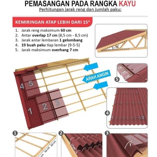 Jual NOK RABUNG ATAS BUBUNGAN ATAP GENTENG ONDULINE-ONDUVILLA 100X50CM ...
