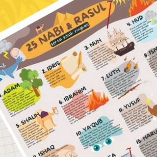 Jual Poster 25 Nabi dan Kisahnya | Poster Nabi dan Rasul | Poster ...