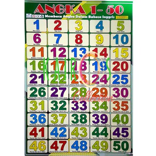 Poster Edukasi Anak Belajar Angka 1-50 | Shopee Indonesia