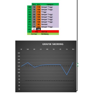 Jual Paket Alat Tes Psikologi IST dan Aplikasi Skoring iST untuk Tes IQ ...