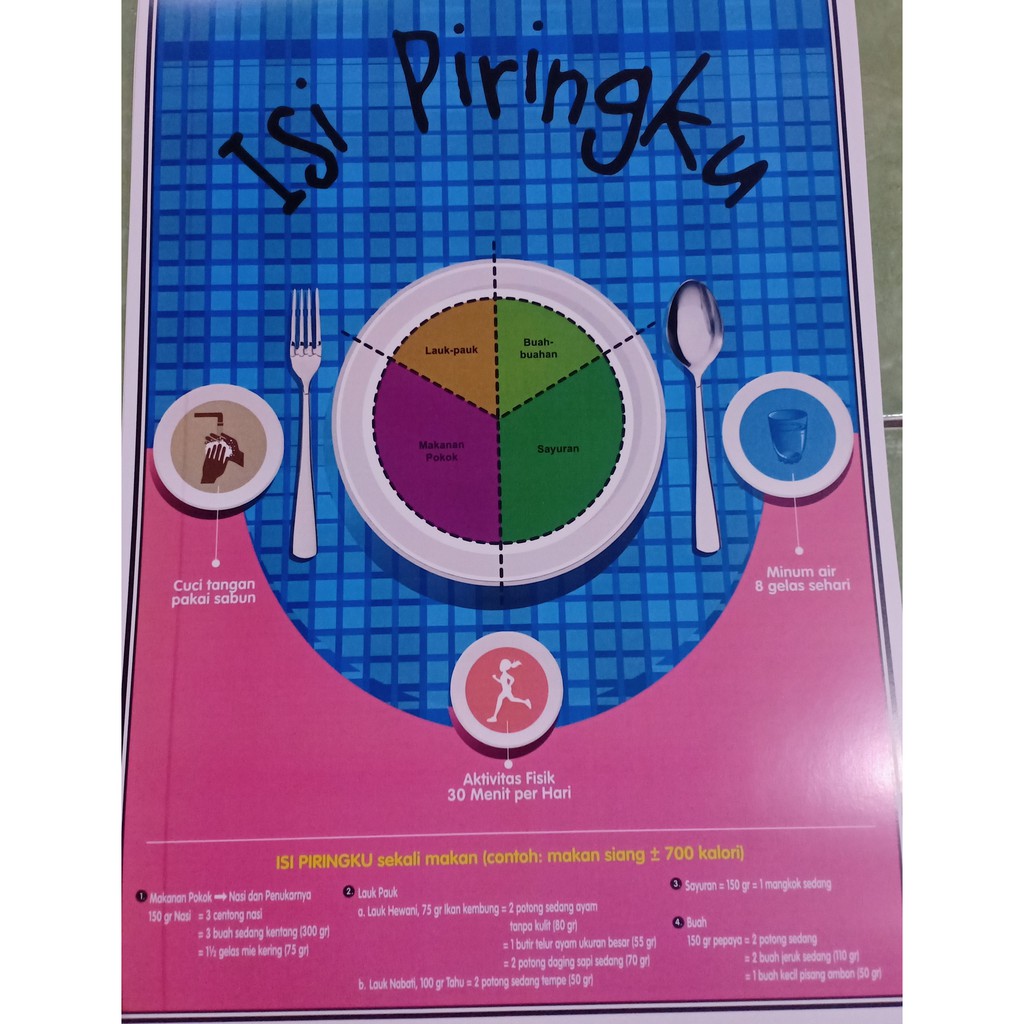 Jual (158) POSTER ISI PIRINGKU | Shopee Indonesia