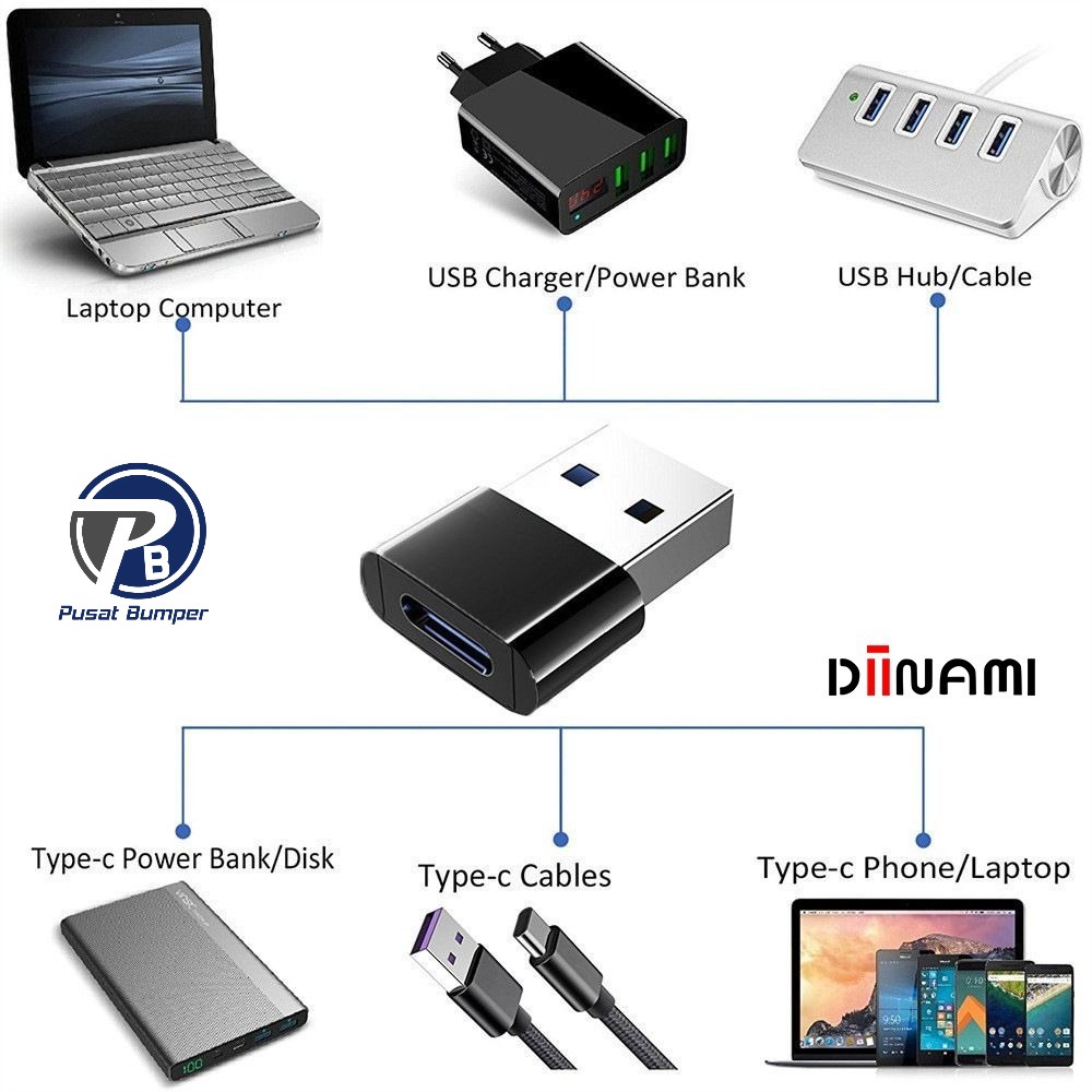 Jual DM-G02 DIINAMI sambungan tipe c ke usb OTG USB Type C Female to ...