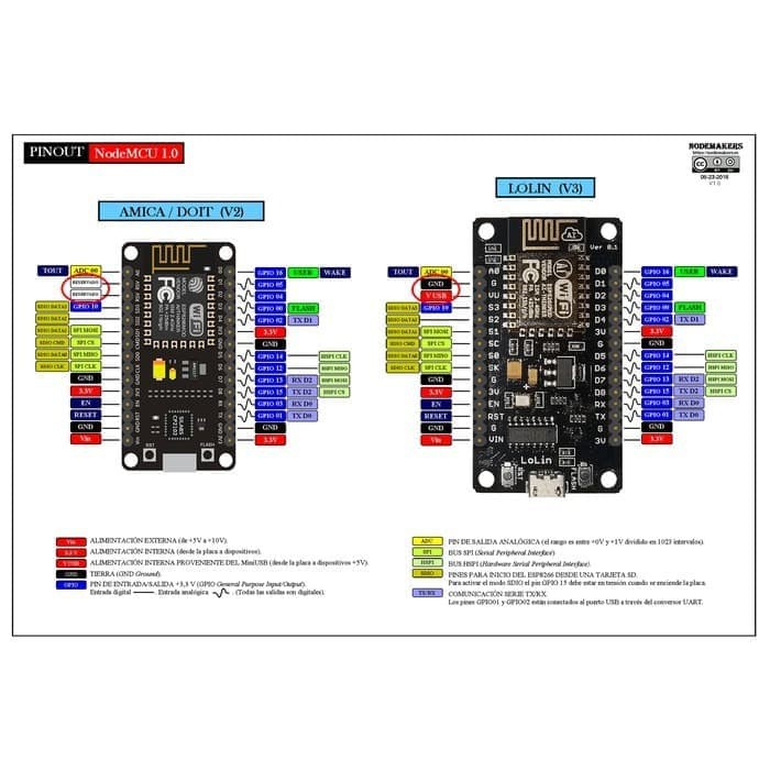 Jual NodeMcu Amica Wireless WIFI Module Connector ESP8266 | Shopee ... Jual NodeMcu Amica Wireless WIFI Module Connector ESP8266 | Shopee ...