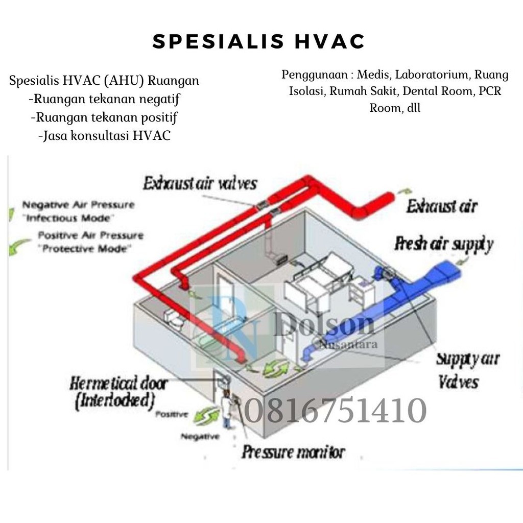 Sistem Hvac - Perumperindo.co.id