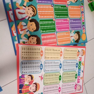 Jual Poster edukasi belajar Pengurangan anak TK SD PAUD kurang kurangan ...