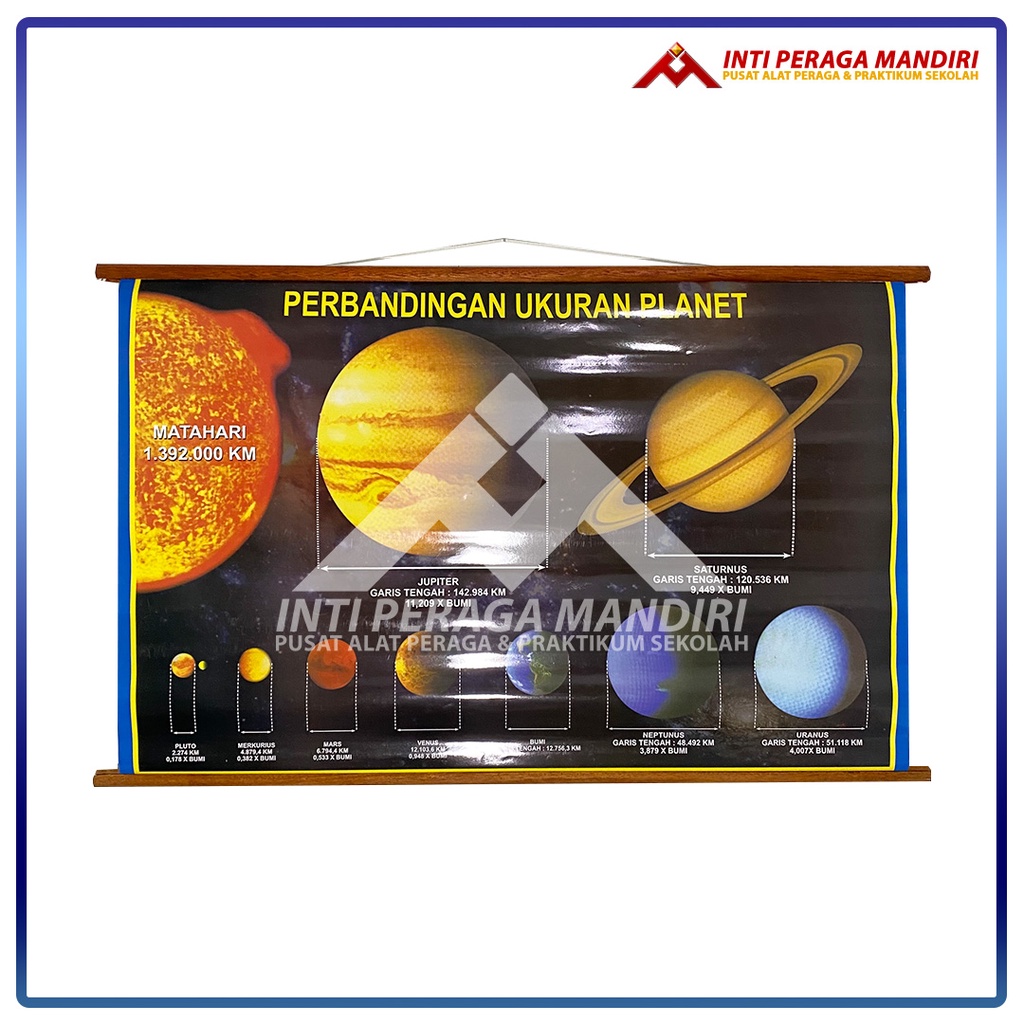 Jual Carta Poster Gambar Perbandingan Ukuran Planet - Alat Peraga ...