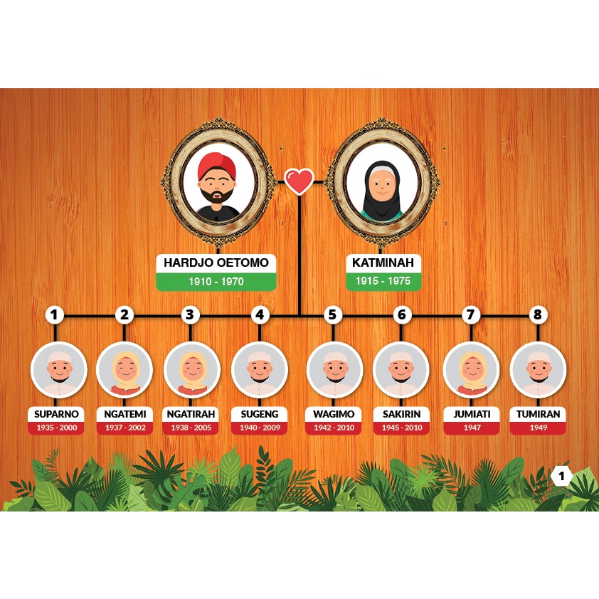 Jual Jasa Desain Silsilah Keluarga / Family Tree / Pohon Keluarga ...
