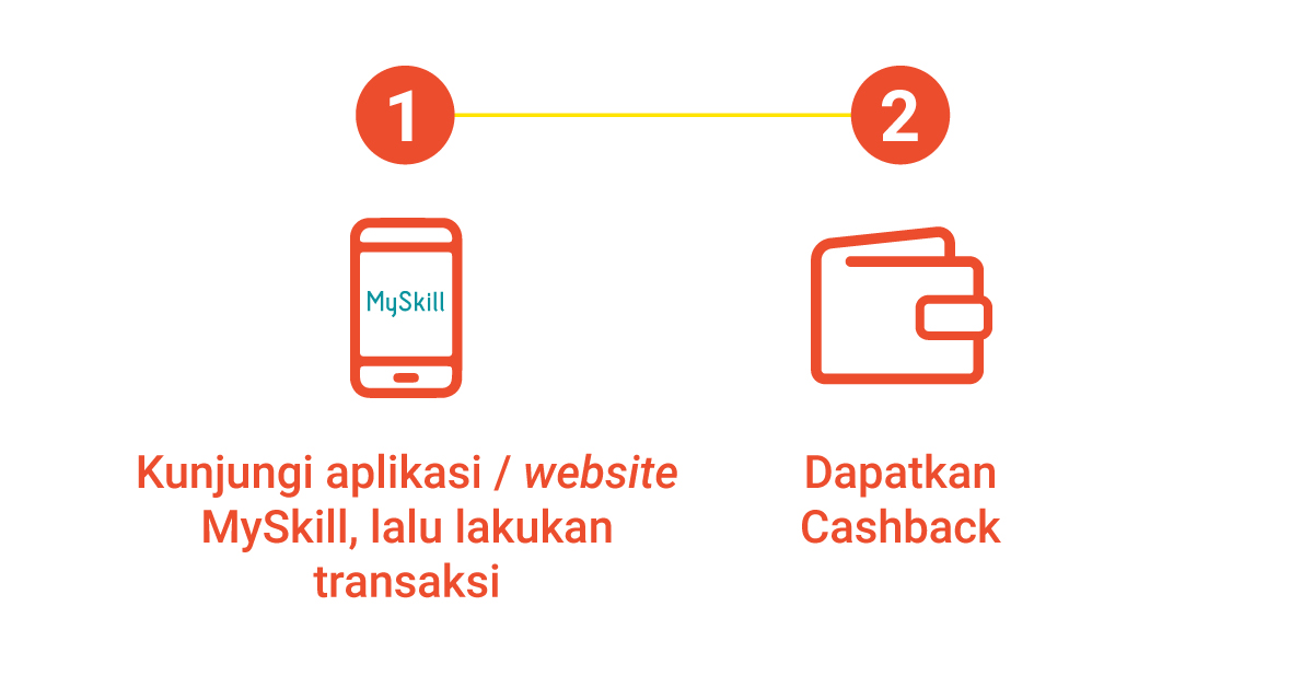 ShopeePay Promo MySkill