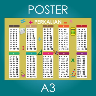 Jual Poster Tabel Perkalian (List) 1 sampai dengan 10 - Ukuran A3 ...