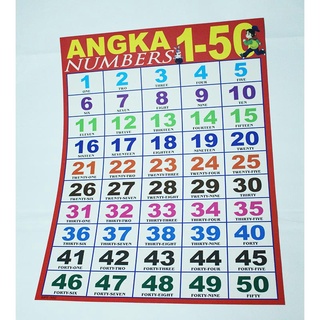 Jual BISA COD Poster edukasi gambar belajar anak paud anak tk usia dini ...