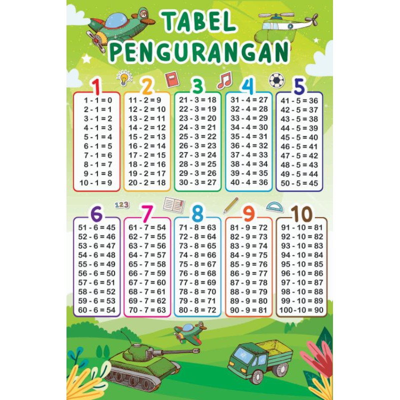 Jual POSTER PENGURANGAN | Shopee Indonesia