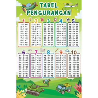 Jual POSTER PENGURANGAN | Shopee Indonesia