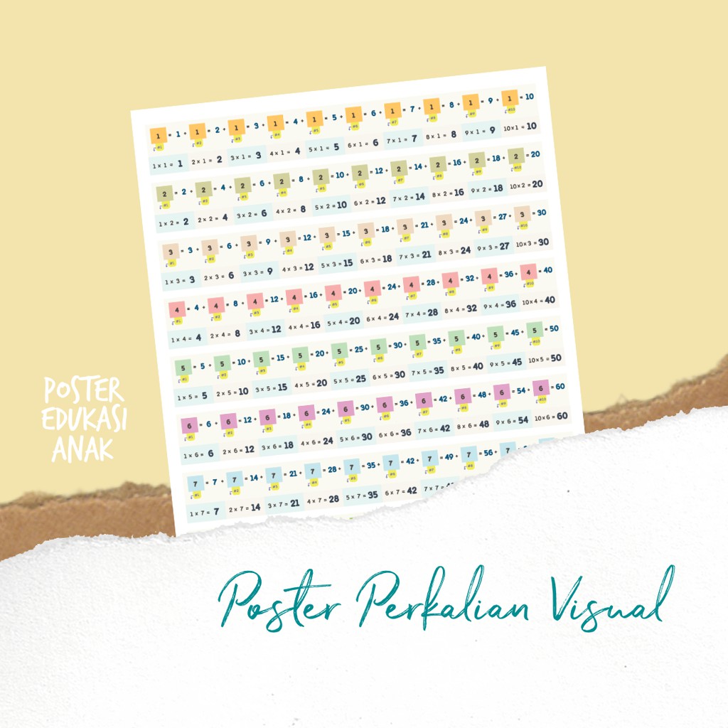 Harga Perkalian Poster Mudah Terbaru Mar 2025 | BigGo Indonesia