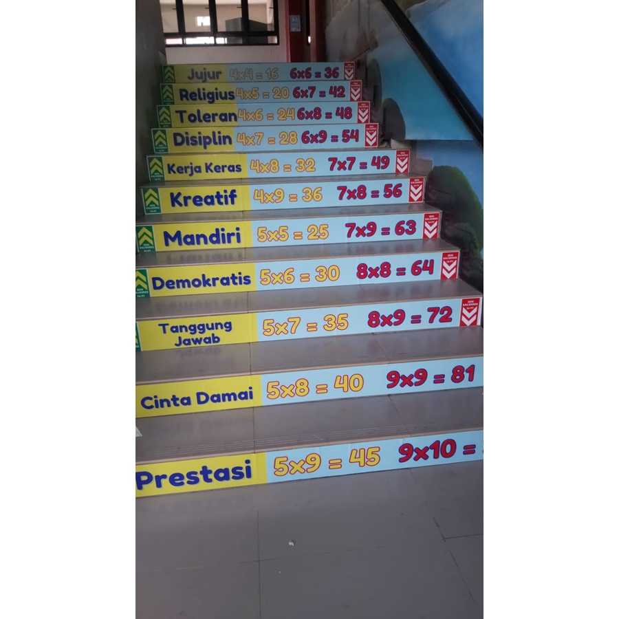 Jual Stiker/Sticker Tangga edukasi literasi Sekolah Kreatif Seri ...