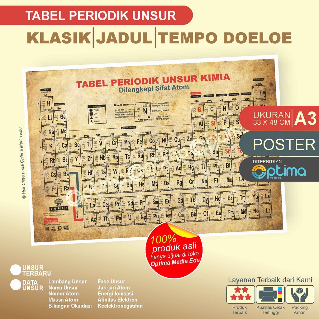 Jual POSTER Tabel Periodik Unsur Kimia , Sistem Periodik Unsur SPU ...