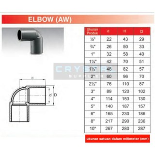 Jual KNIE POLOS RUCIKA 1 1/2" inch AW PVC 90° derajat / ELBOW Knee L 1 1/2" Indonesia|Shopee ...