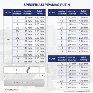 Jual Pipa PVC Putih AW 8 inch Pipamas Putih uPVC | Shopee Indonesia