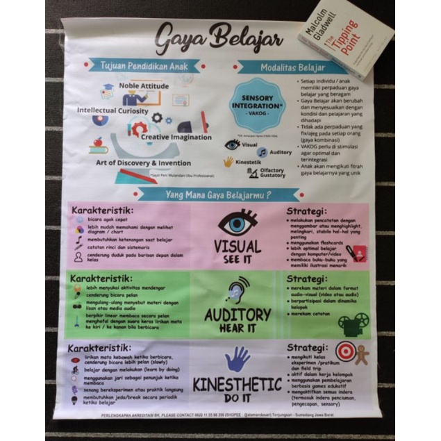 Jual Poster bk. Bimbingan dan konseling. Gaya belajar akreditasi bk ...