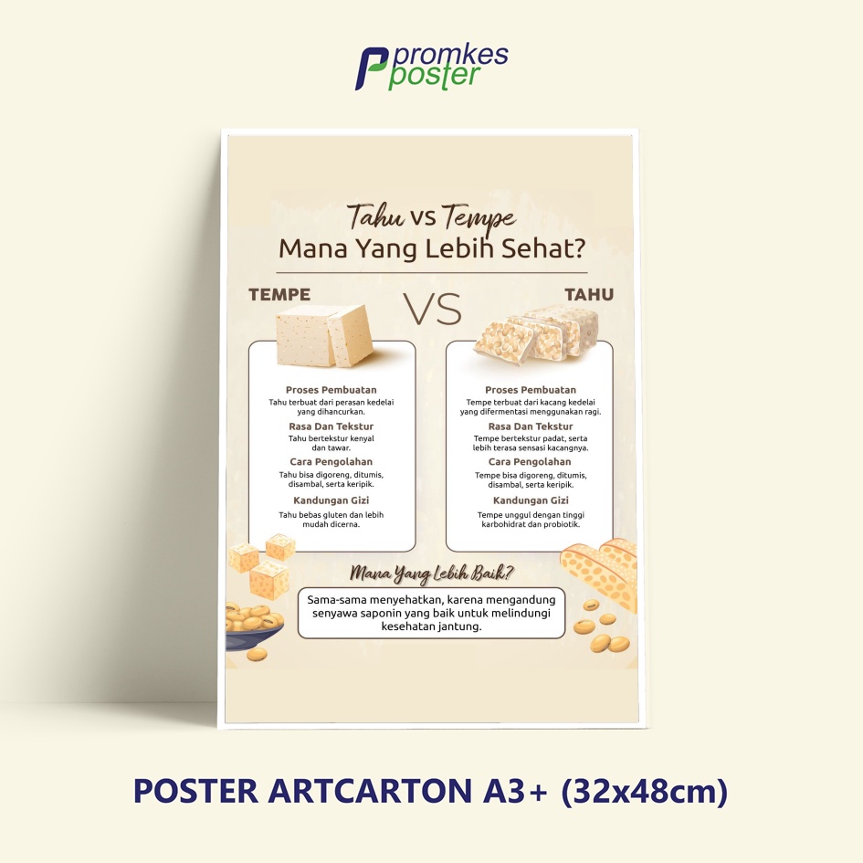 Jual Poster Kesehatan Tahu Tempe Mana yang Lebih Sehat | Shopee Indonesia