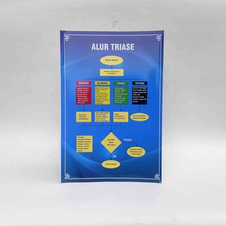 Jual Poster Alur Triase, Poster Alur Triase UGD, Poster UGD - IGD ...
