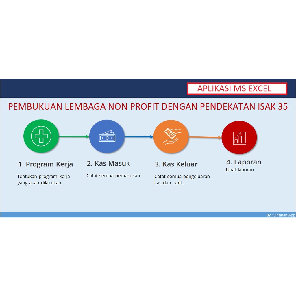 Jual Laporan Keuangan Lembaga Non Profit dengan Pendekatan ISAK 35 - Ms ...