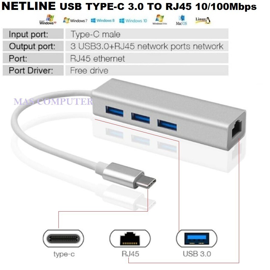 Jual NETLINE TYPE-C 3.0 TO RJ45 WITH 3 PORT USB HUB 3.0 / USB TYPE-C TO LAN RJ45 10/100Mbps ...