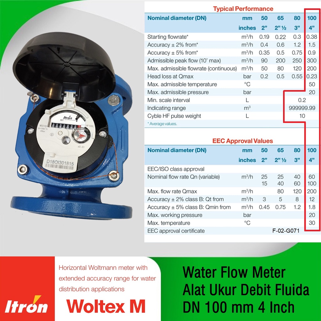 Jual Water Flow Meter Alat Ukur Debit Fluida Aliran Air Itron Woltex M ...