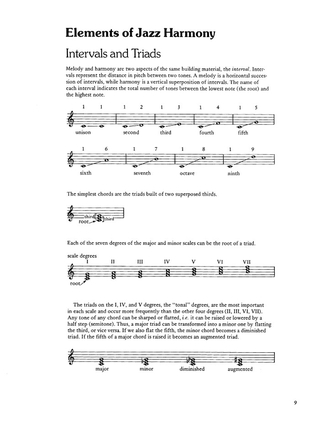 Jual Buku piano jazz hanon by Leo Alfassy | Shopee Indonesia