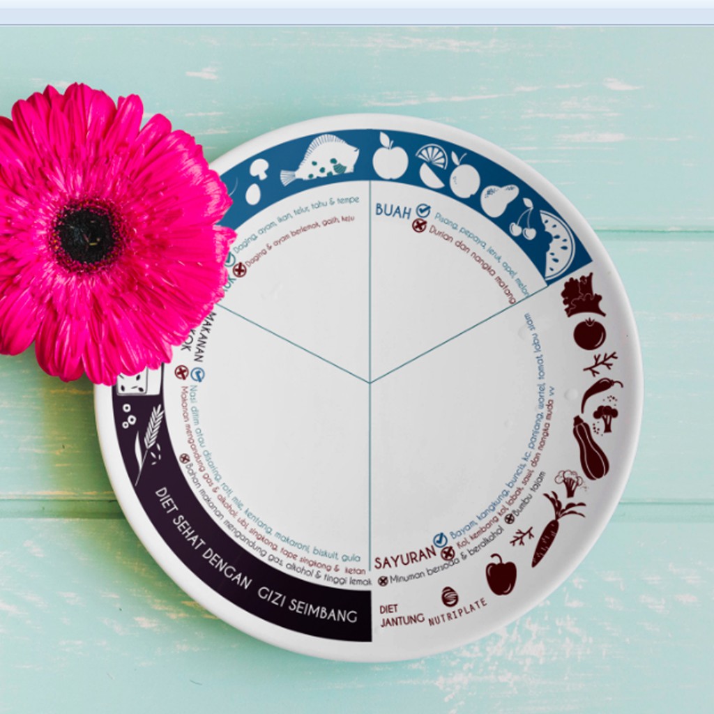 Jual [ PECAH GANTI BARU ] PIRING JANTUNG/ Piring gizi/ piring keramik ...