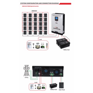 Jual SAKO Hybrid Inverter 3000W - 50A SCC Pure Sine Wave UPS 3KW 24V ...
