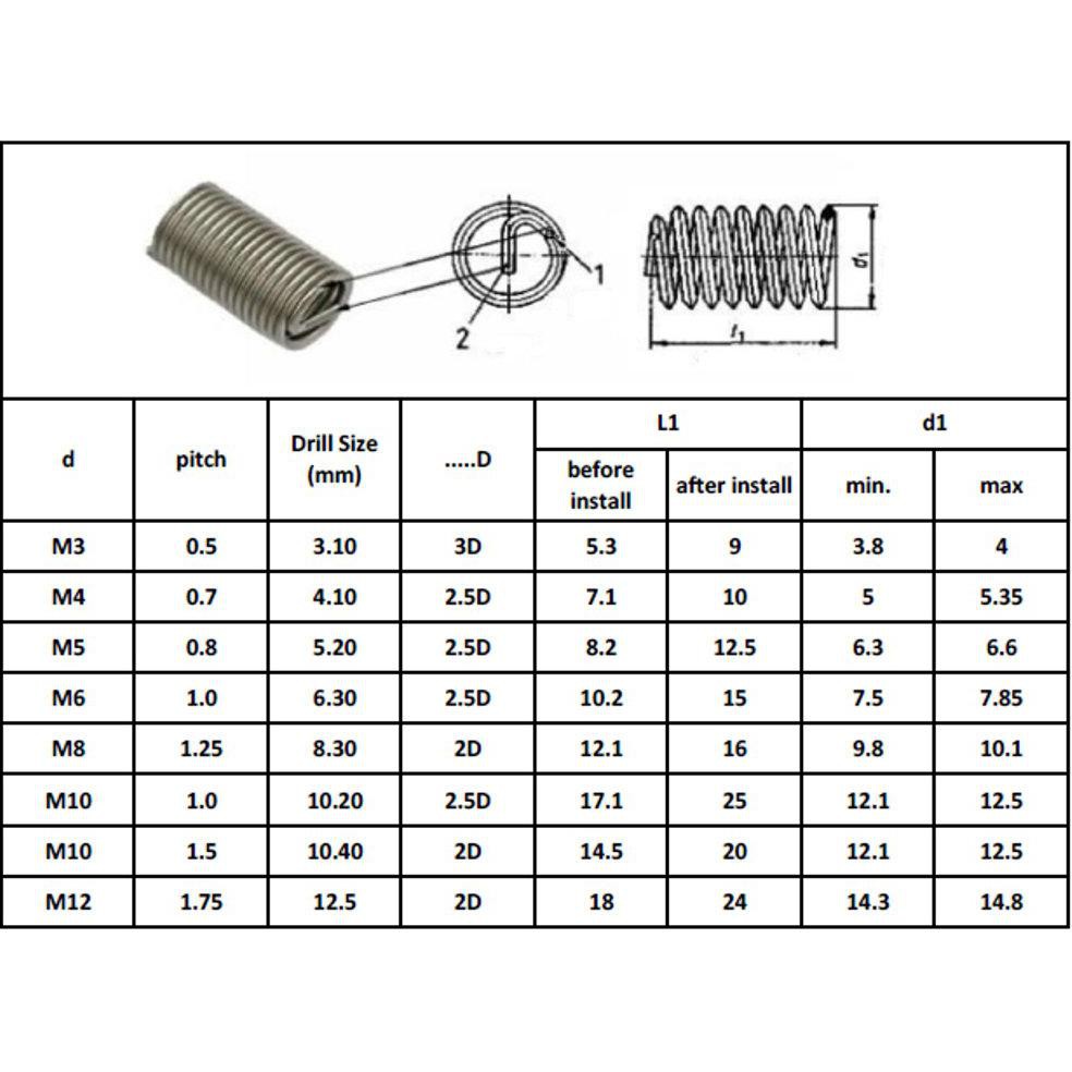 M3 X Helicoil Threaded Insert 304 Stainless Steel Thread, 50% OFF